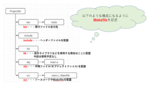 [C言語] Makefileの書き方その1(基礎編) - Shooten